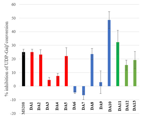 Pharmaceuticals | Free Full-Text | Pyrazole and Triazole Derivatives as ...