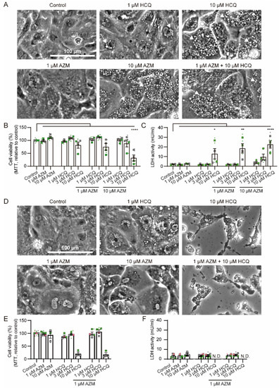 Synergistic Adverse Effects of Azithromycin and Hydroxychloroquine on ...