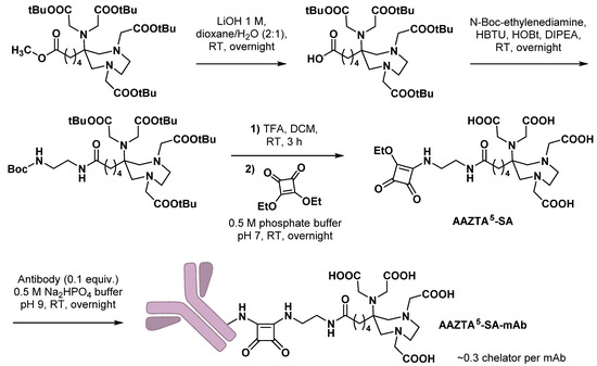 AAZTA-Derived Chelators for the Design of Innovative ...