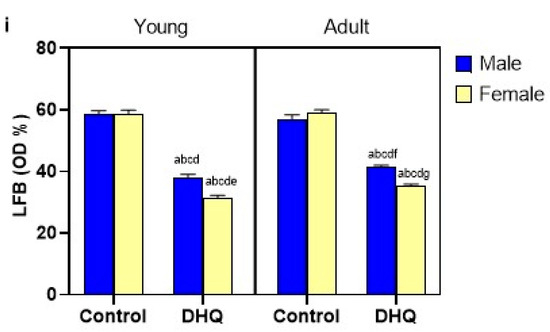 Experimental Evidence for Diiodohydroxyquinoline-Induced Neurotoxicity ...