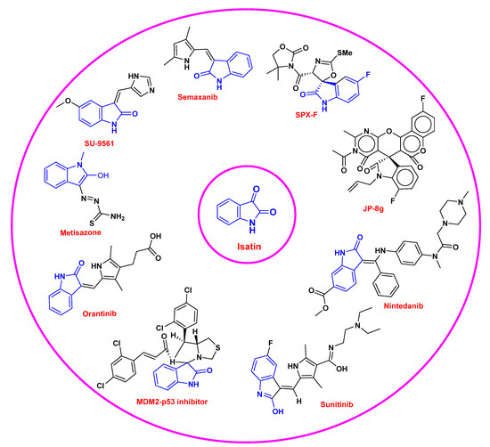 Therapeutic Outcomes of Isatin and Its Derivatives against Multiple ...