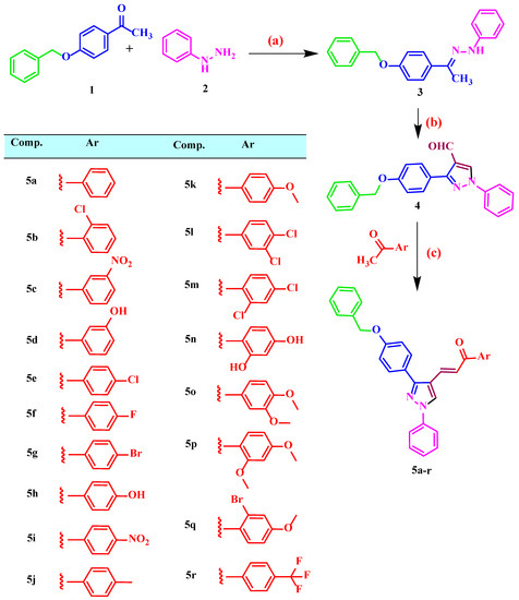Design, Synthesis, Molecular Docking, and Biological Evaluation of ...