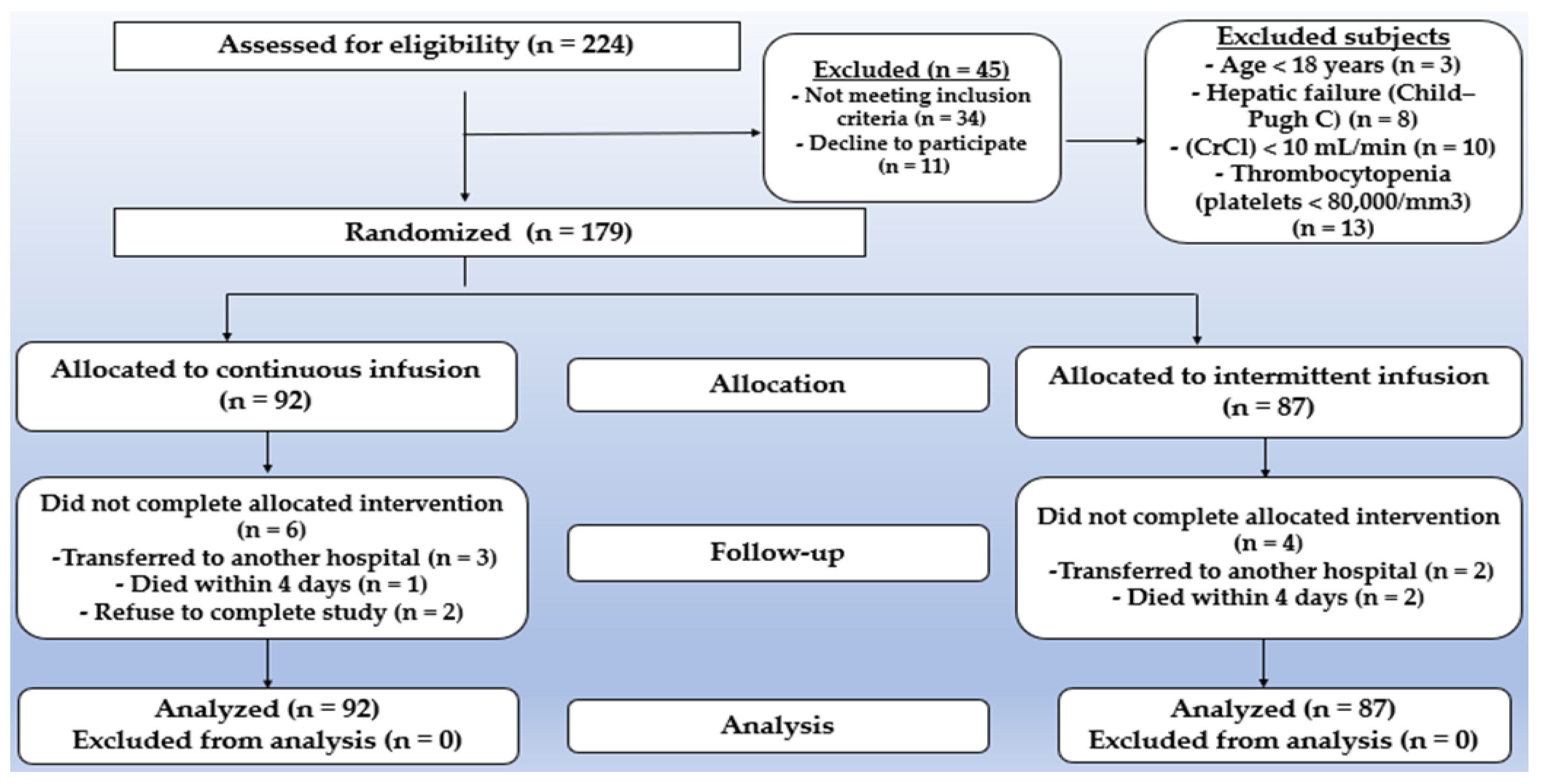 Pharmaceuticals | Free Full-Text | Continuous Versus Intermittent ...
