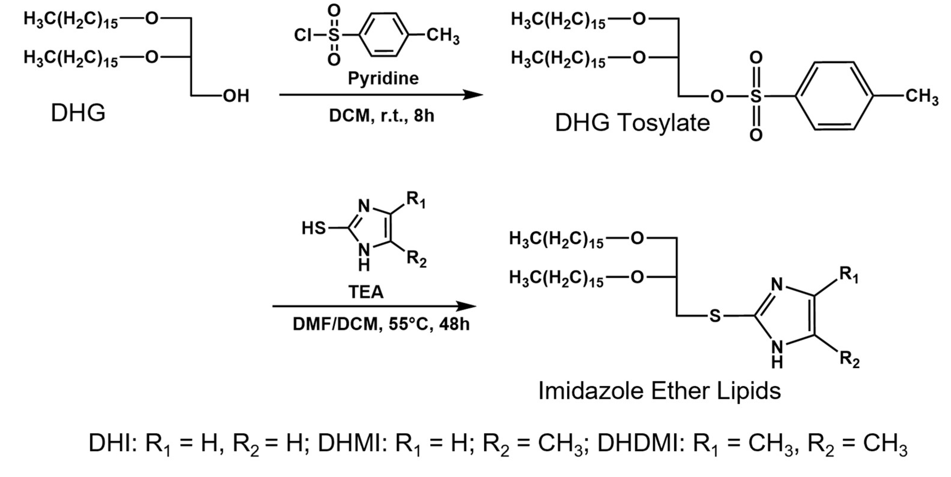 Imidazole-Based pH-Sensitive Convertible Liposomes for Anticancer Drug Delivery