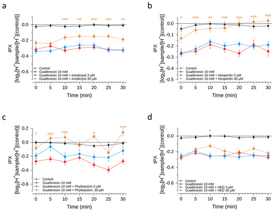Reducing the Bitter Taste of Pharmaceuticals Using Cell-Based ...