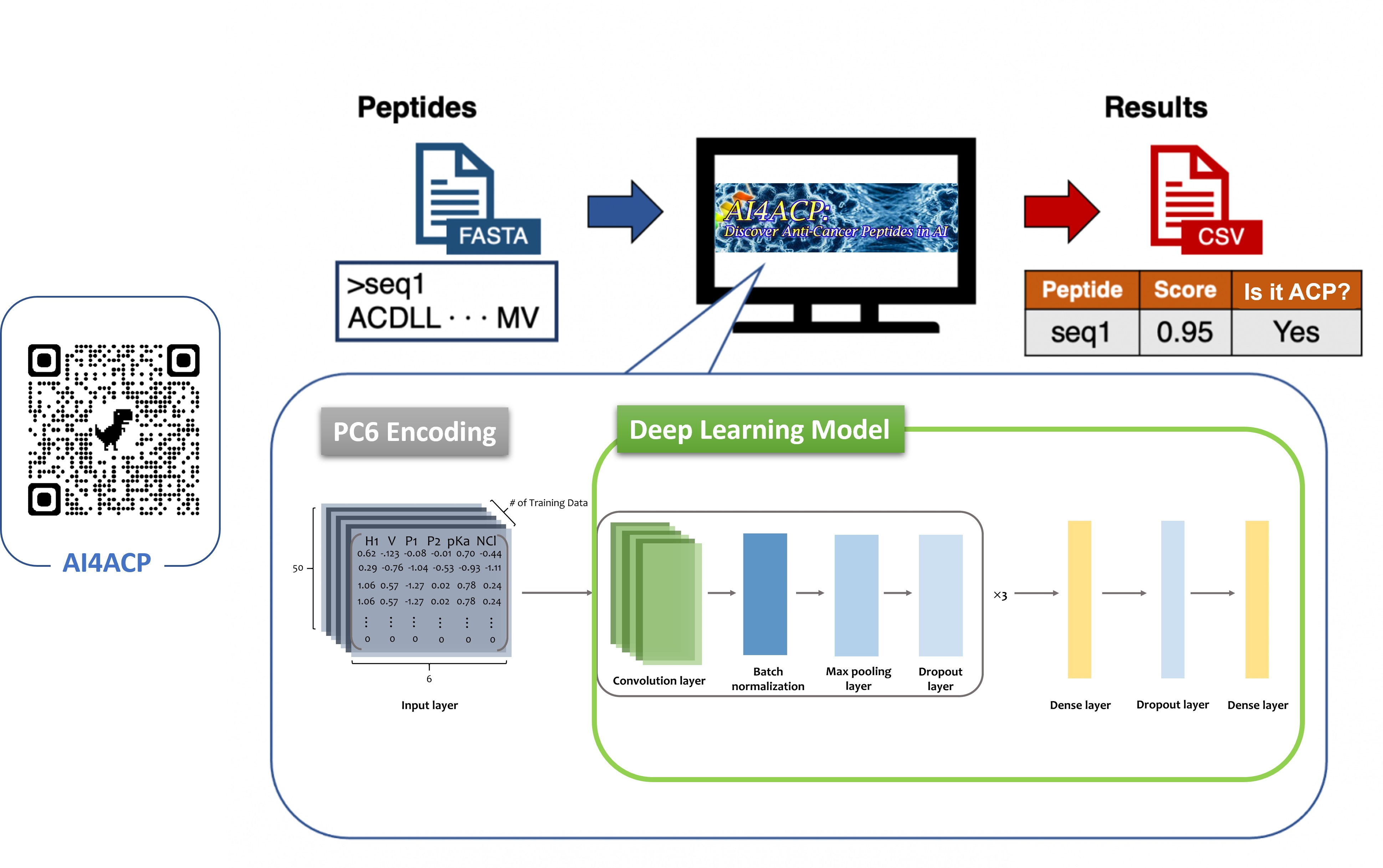 Pharmaceuticals | Free Full-Text | Peptide-Based Drug Predictions for ...