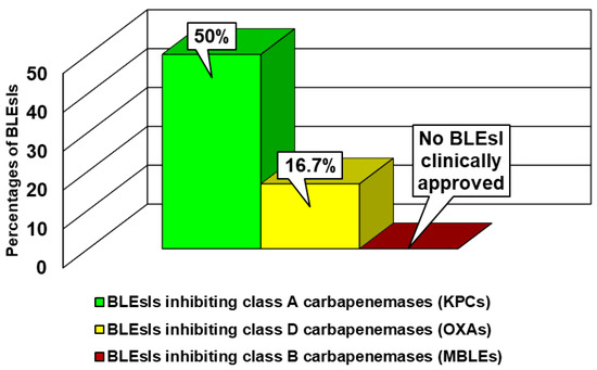 β-Lactam Antibiotics and β-Lactamase Enzymes Inhibitors, Part 2: Our ...