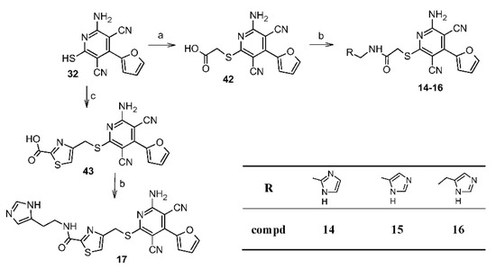 4-Heteroaryl Substituted Amino-3,5-Dicyanopyridines as New Adenosine ...