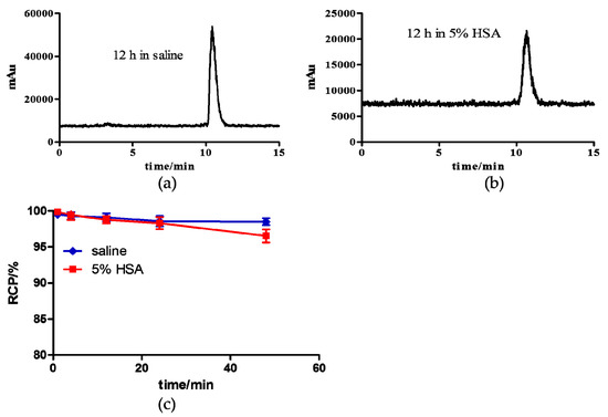 An Albumin-Binding PSMA Ligand with Higher Tumor Accumulation for PET ...