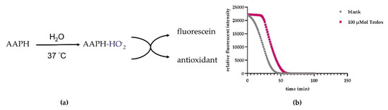 Assessing the Oxidative State of the Skin by Combining Classical Tape ...