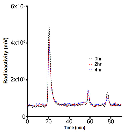 Pharmaceuticals | Free Full-Text | Biodistribution of Intra-Arterial ...