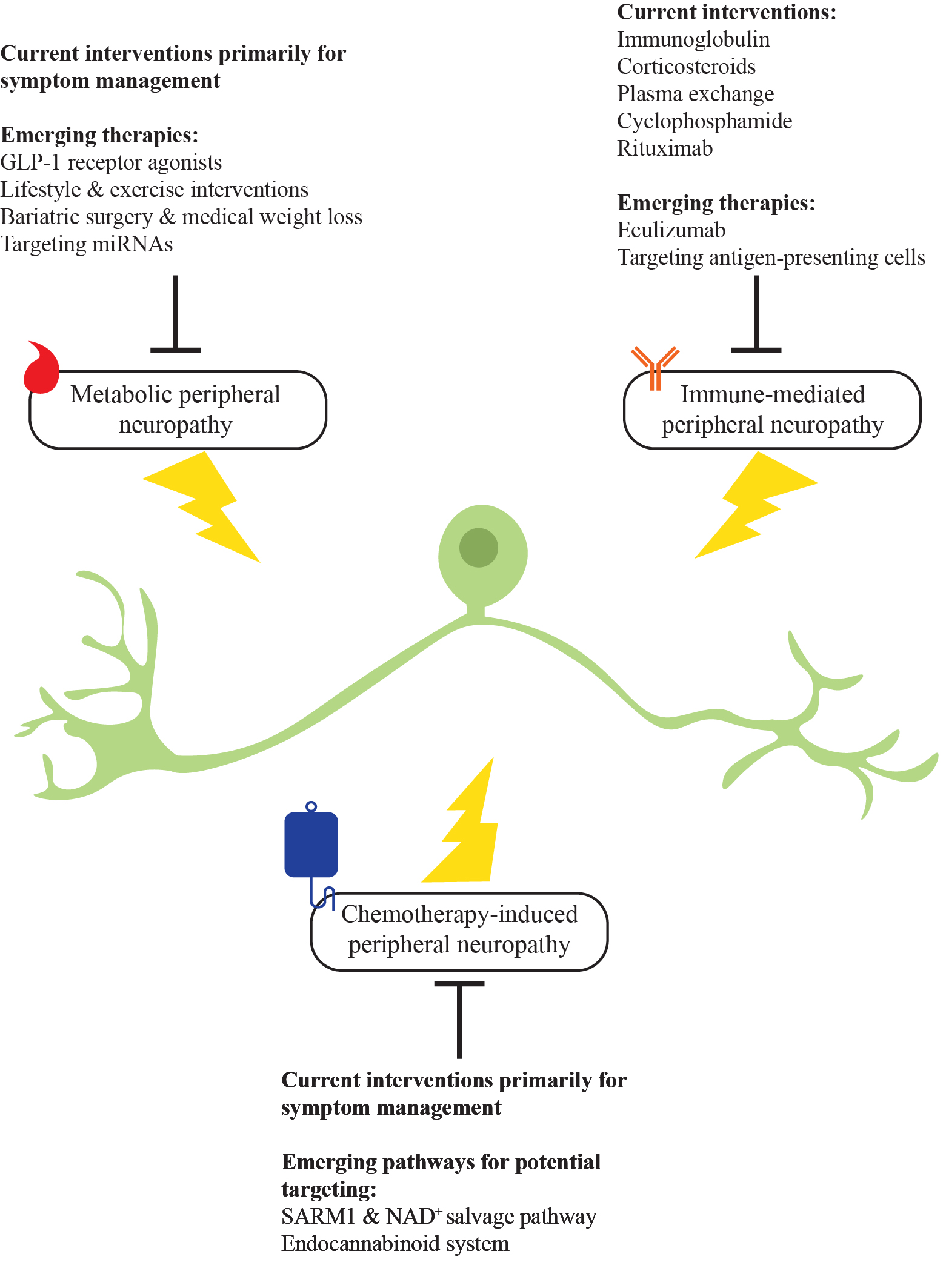 Pharmaceuticals | Free Full-Text | Current and Emerging ...