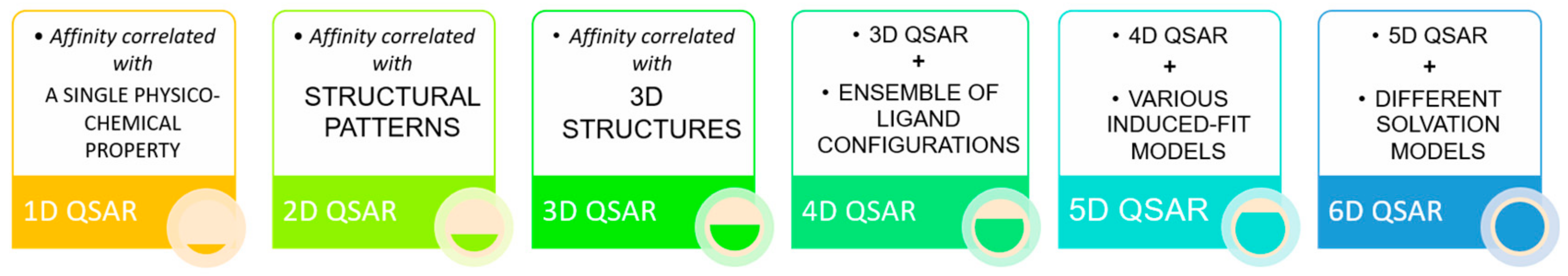 Drug Design by Pharmacophore and Virtual Screening Approach