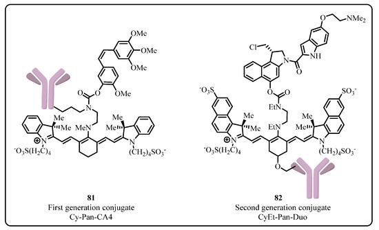 Development of Photoremovable Linkers as a Novel Strategy to Improve ...
