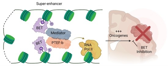 Pharmaceuticals | Special Issue : Bromodomains: A New Target Class for ...