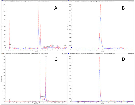 Accurate Mass Identification of an Interfering Water Adduct and ...