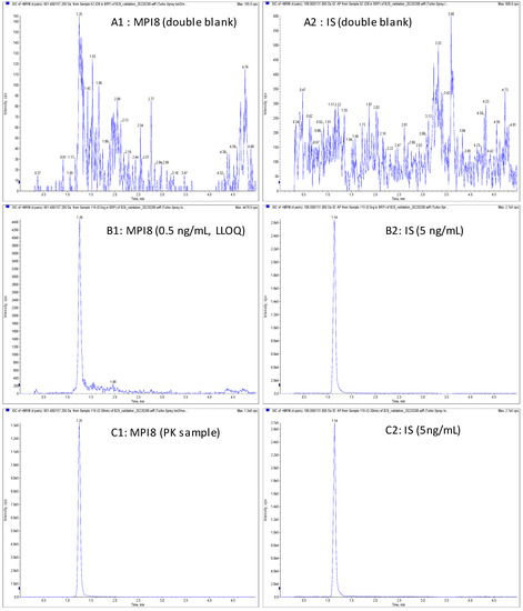 Accurate Mass Identification of an Interfering Water Adduct and ...