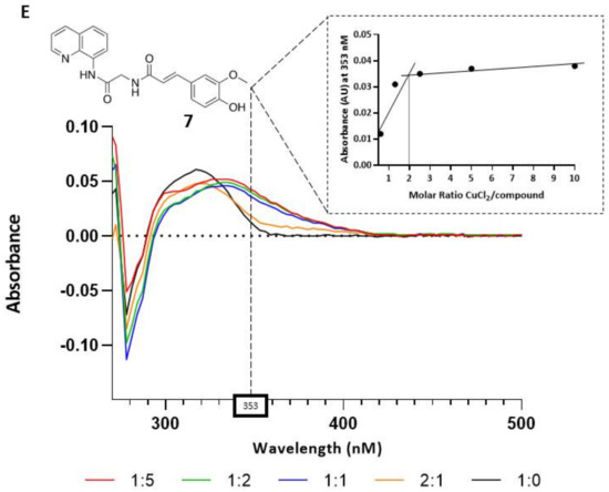 Pharmaceuticals | Free Full-Text | Design, Synthesis, and In Vitro ...