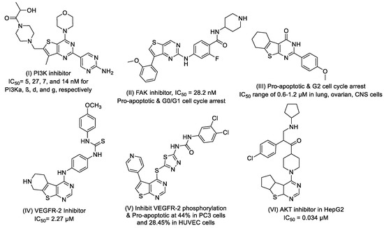 Pharmaceuticals | Free Full-Text | In Vitro Anticancer Activity ...