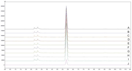 Development and Validation of an HPLC-UV Method for the Dissolution Studies of 3D-Printed ...