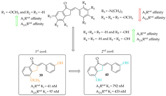 Chalcones as Potential Ligands for the Treatment of Parkinson’s Disease