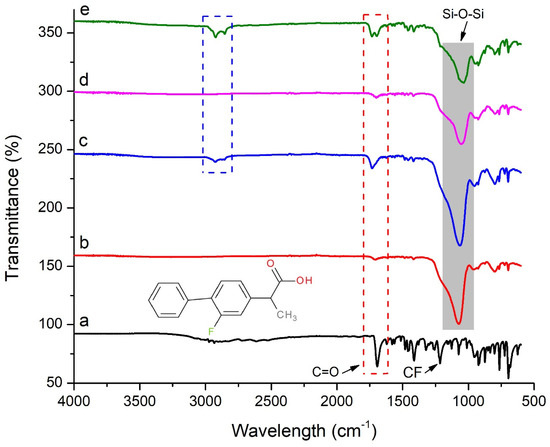 Pharmaceuticals | An Open Access Journal from MDPI