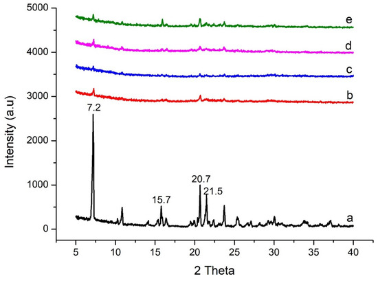 Pharmaceuticals | An Open Access Journal from MDPI