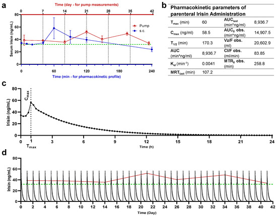 Pharmaceuticals | An Open Access Journal from MDPI
