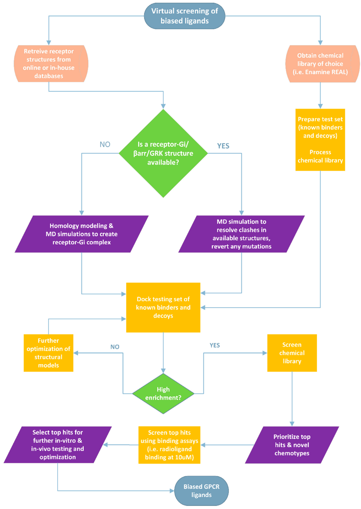 Pharmaceuticals | Free Full-Text | Opportunities and Challenges for In ...