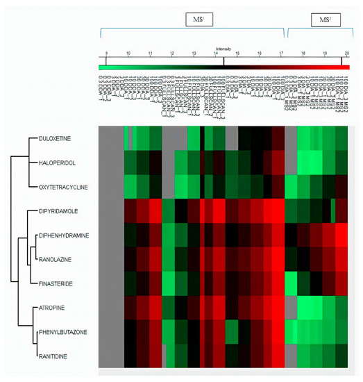 Sensitive Detection of Pharmaceutical Drugs and Metabolites in Serum ...