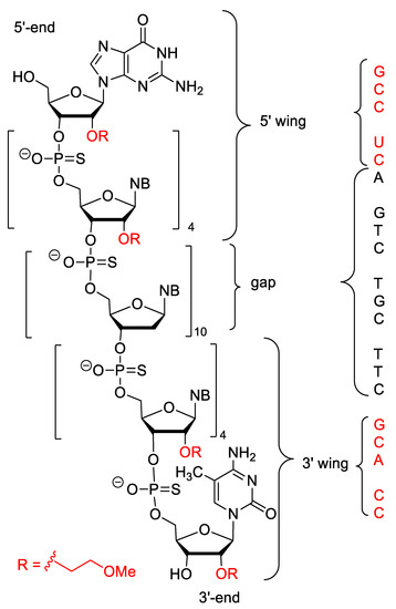 The Medicinal Chemistry of Artificial Nucleic Acids and Therapeutic ...