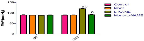 Pharmaceuticals | An Open Access Journal from MDPI