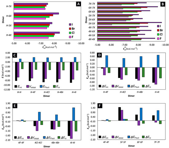 Pharmaceuticals | An Open Access Journal from MDPI