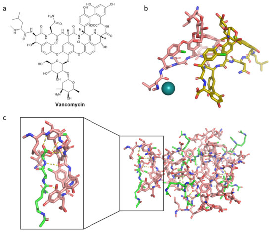 Antibiotics and Carbohydrate-Containing Drugs Targeting Bacterial Cell ...