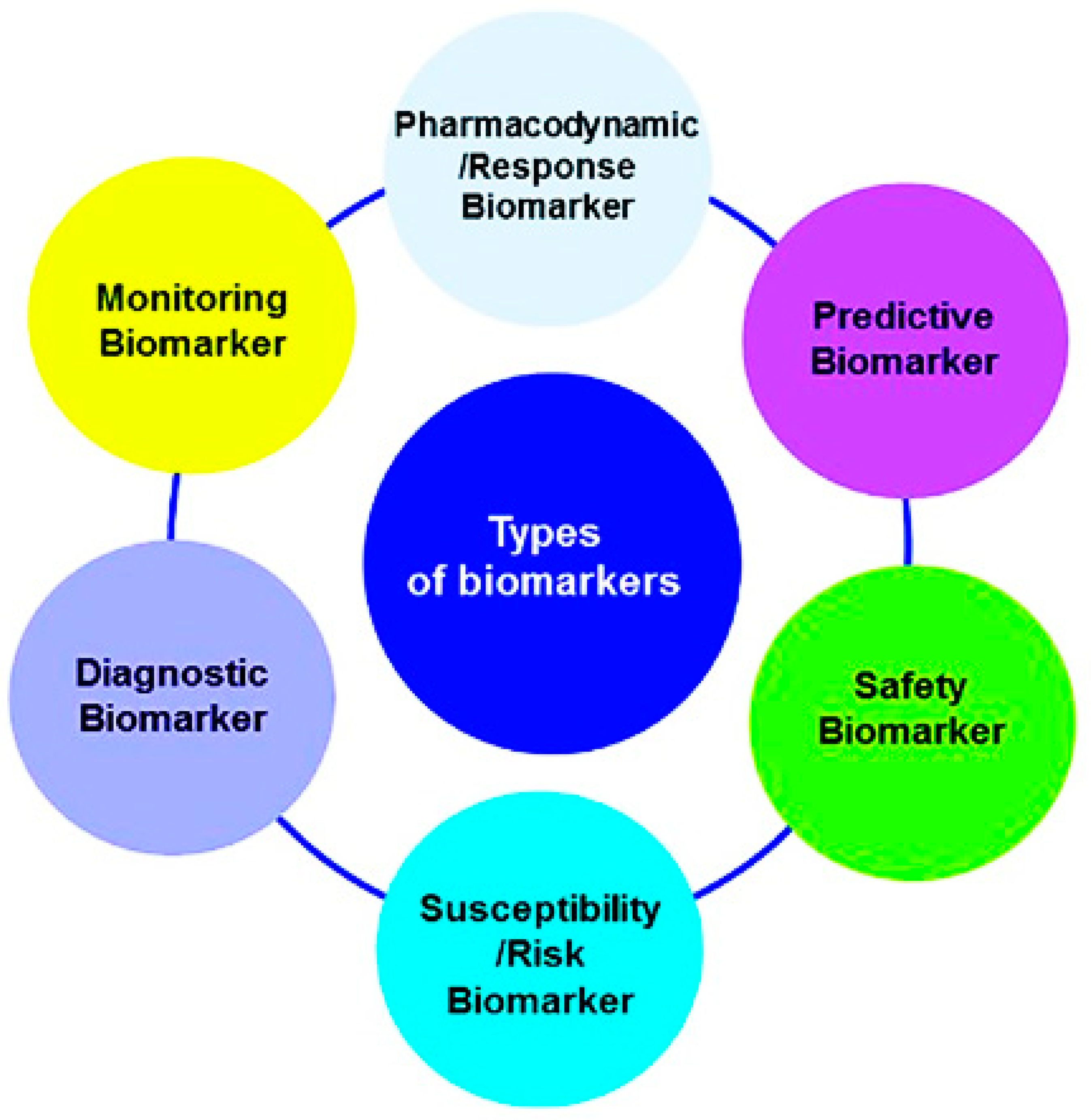 Recent Advances in Electrochemical Aptasensors for Detection of Biomarkers