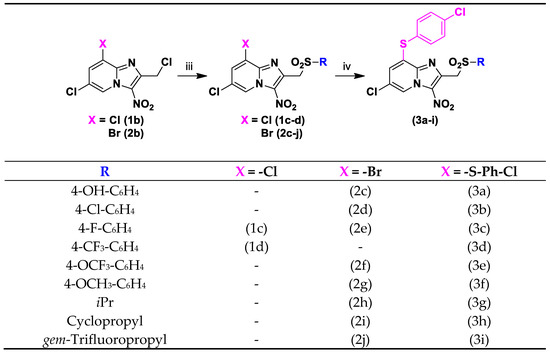 Pharmaceuticals | Special Issue : Nitro Group Containing Drugs