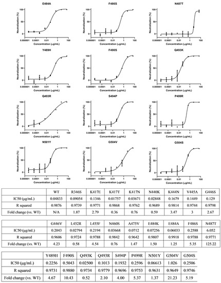 Pharmaceuticals | An Open Access Journal from MDPI