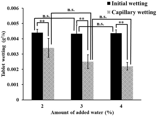 Pharmaceuticals | An Open Access Journal from MDPI