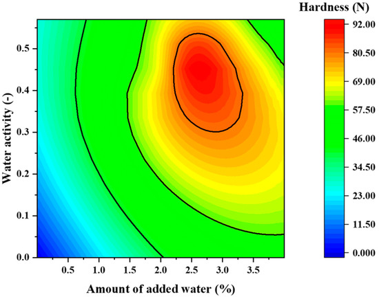Pharmaceuticals | An Open Access Journal from MDPI