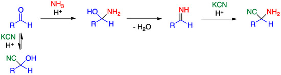 Multicomponent Reactions for the Synthesis of Active Pharmaceutical ...