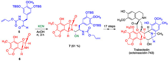 Multicomponent Reactions for the Synthesis of Active Pharmaceutical ...