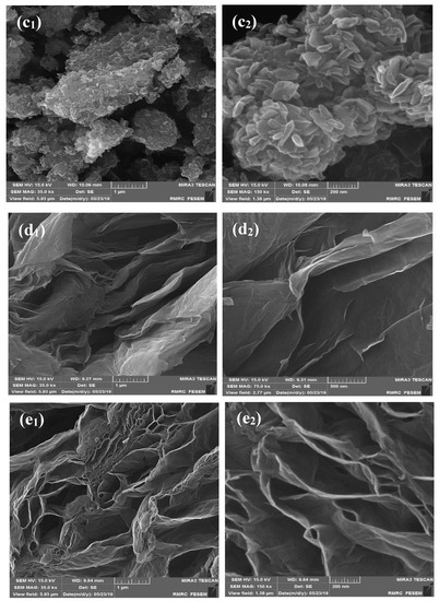 Antiproliferative and Apoptotic Effects of Graphene Oxide @AlFu MOF ...