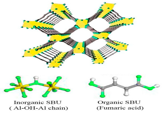 Antiproliferative and Apoptotic Effects of Graphene Oxide @AlFu MOF ...