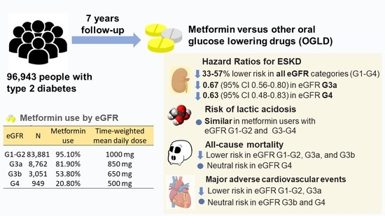Pharmaceuticals | Free Full-Text | Attenuated Risk Association of End ... Pharmaceuticals | Free Full-Text | Attenuated Risk Association of End ...