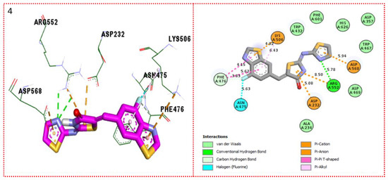 Design, Synthesis, In Silico Testing, and In Vitro Evaluation of ...
