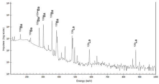 Efficient Production of the PET Radionuclide 133La for Theranostic ...