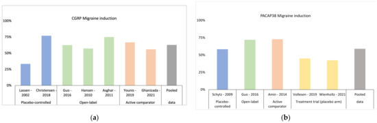 Calcitonin Gene-Related Peptide (CGRP) and Pituitary Adenylate Cyclase ...
