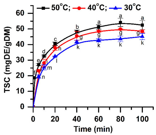 Ultrasound Assisted Extraction of Saponins from Hedera helix L. and an ...