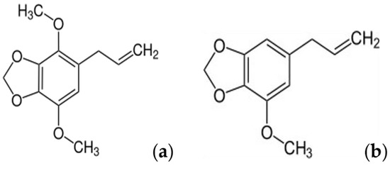 Effects of Myristicin in Association with Chemotherapies on the ...