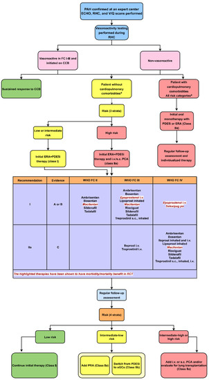Pharmaceuticals | Free Full-Text | Strategizing Drug Therapies in ...